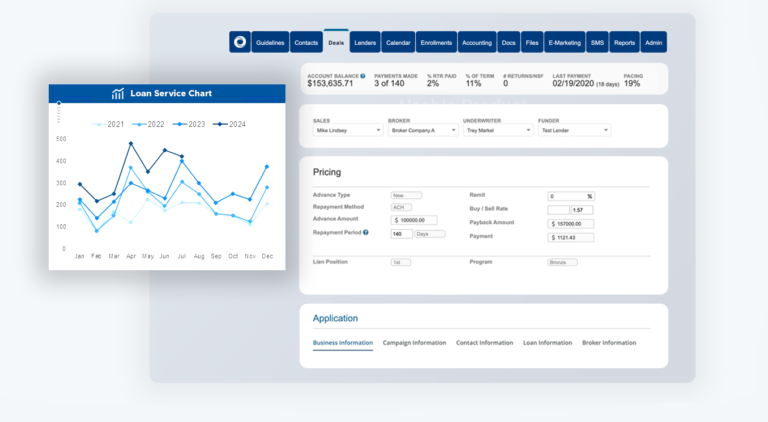 White Labeled Fintech Software Solutions | Centrex