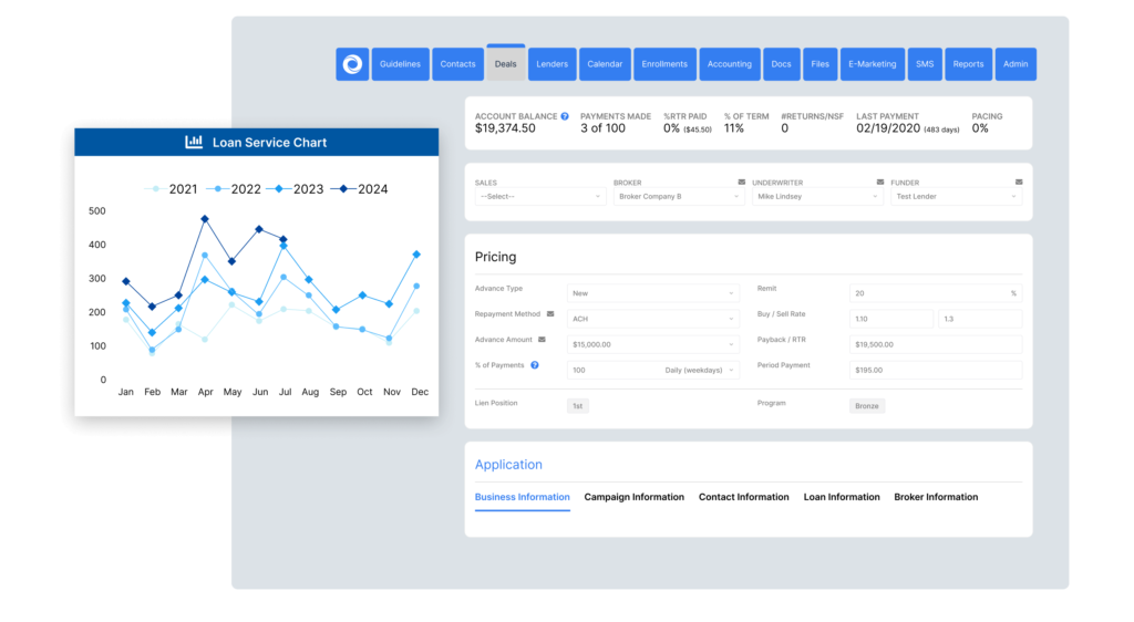 White Labeled Fintech Software Solutions | Centrex