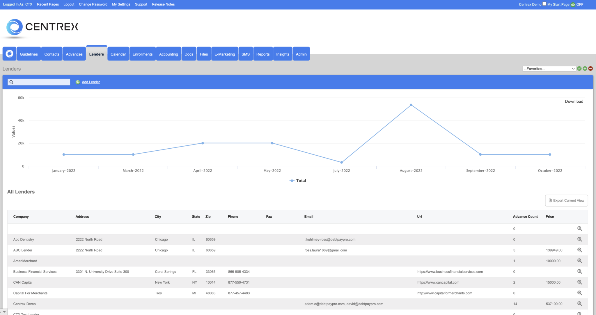 Fintech CRM Software for Fintech Companies | Centrex