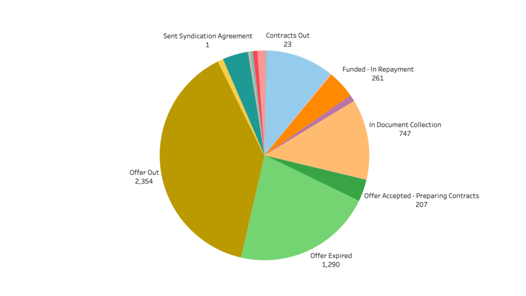 Managed Data Cloud for Custom Reporting | Centrex Software
