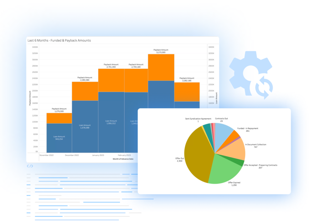 Custom Reporting - Centrex Software